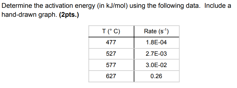 Solved Determine the activation energy (in kJ/mol ) using | Chegg.com