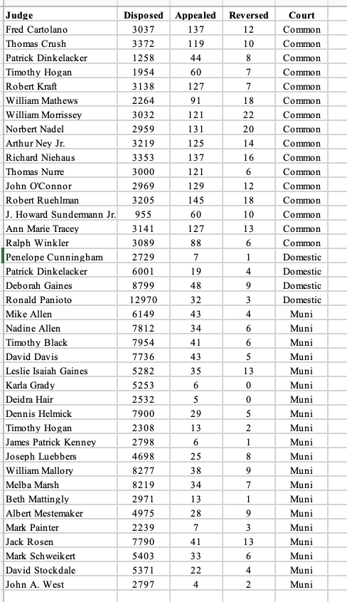 Solved The purpose of this assignment is to know how to | Chegg.com