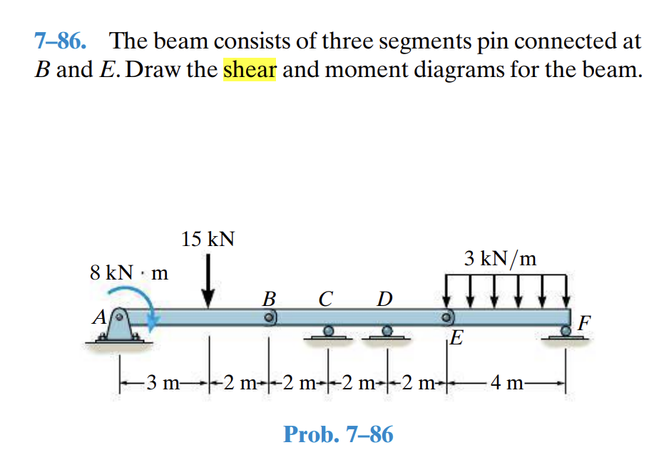 Solved 7-86. The beam consists of three segments pin | Chegg.com