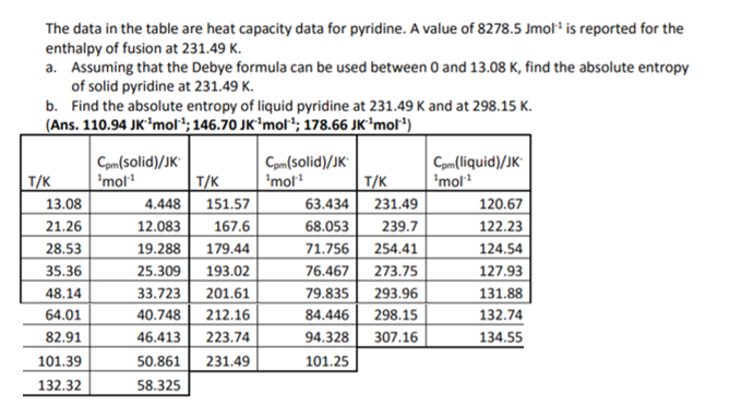 The data in the table are heat capacity data for | Chegg.com