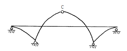 Solved Determine the degree of indeterminacy (Internal | Chegg.com