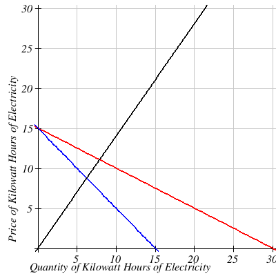 Solved Use the following information to answer questions 1 | Chegg.com