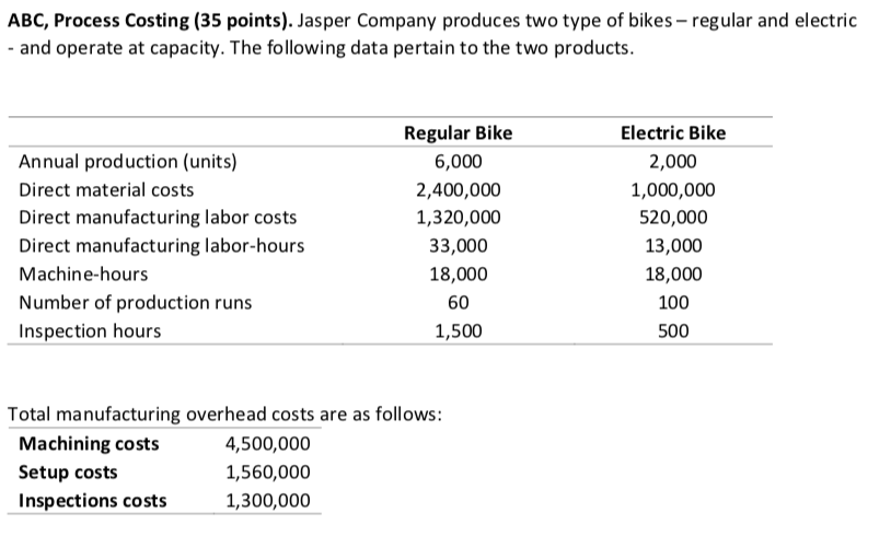 Solved ABC, Process Costing (35 points). Jasper Company | Chegg.com