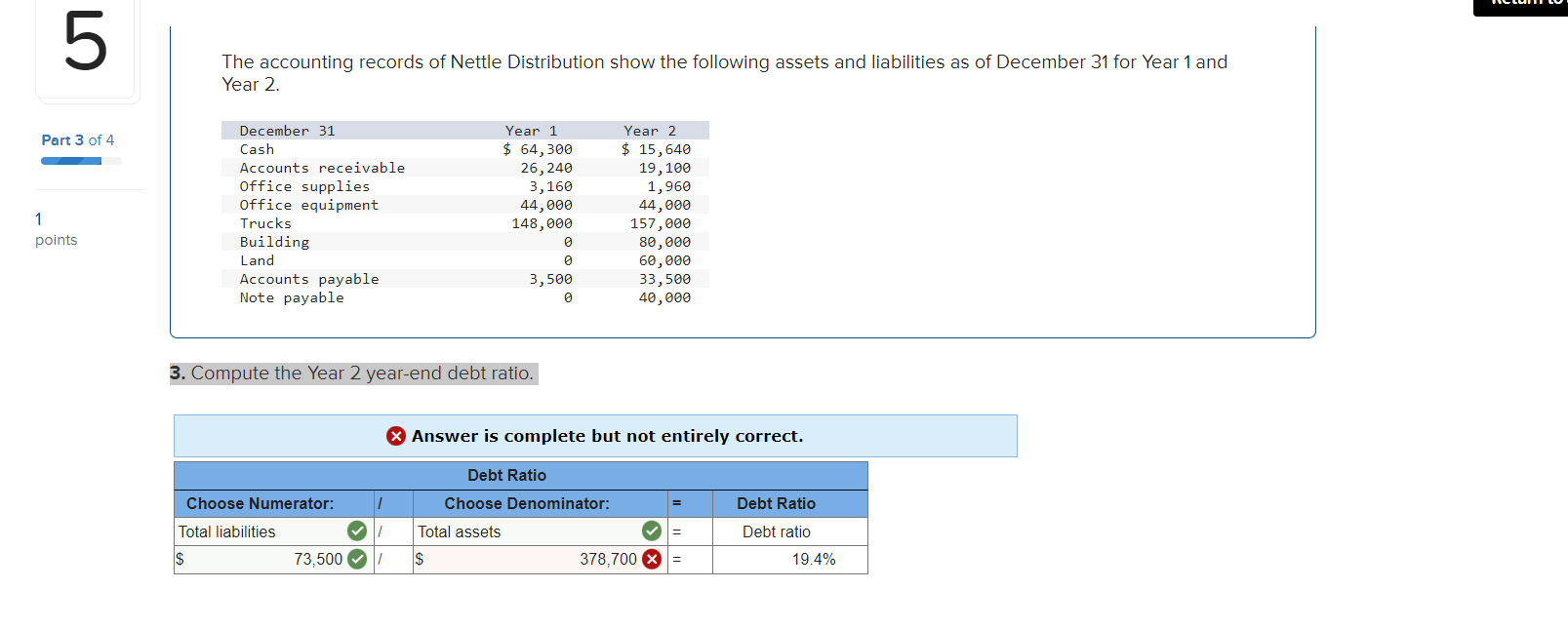 Solved The accounting records of Nettle Distribution show | Chegg.com