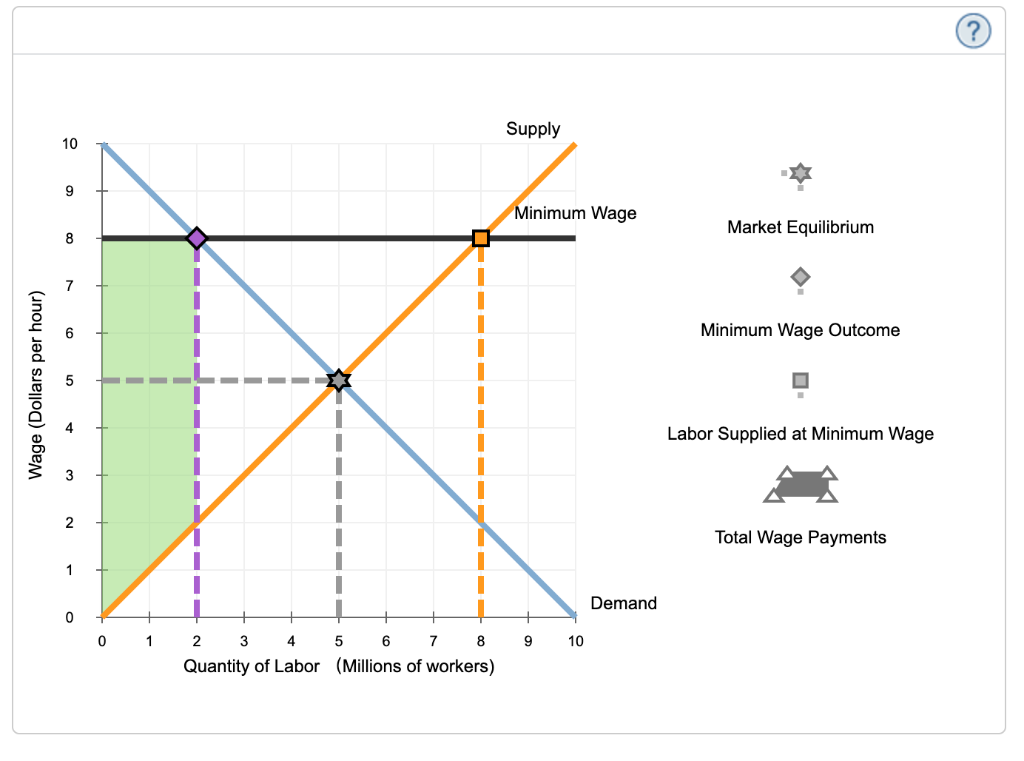 Solved A case study in this chapter discusses the federal | Chegg.com