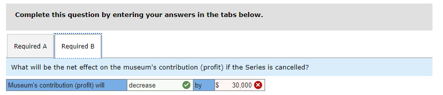 Solved One of the major activities of the City Art Museum | Chegg.com