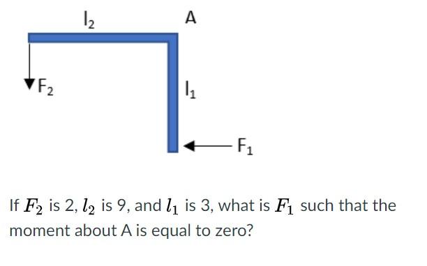 Solved 12 A F2 1 - F1 If F2 is 2, l2 is 9, and lı is 3, what | Chegg.com