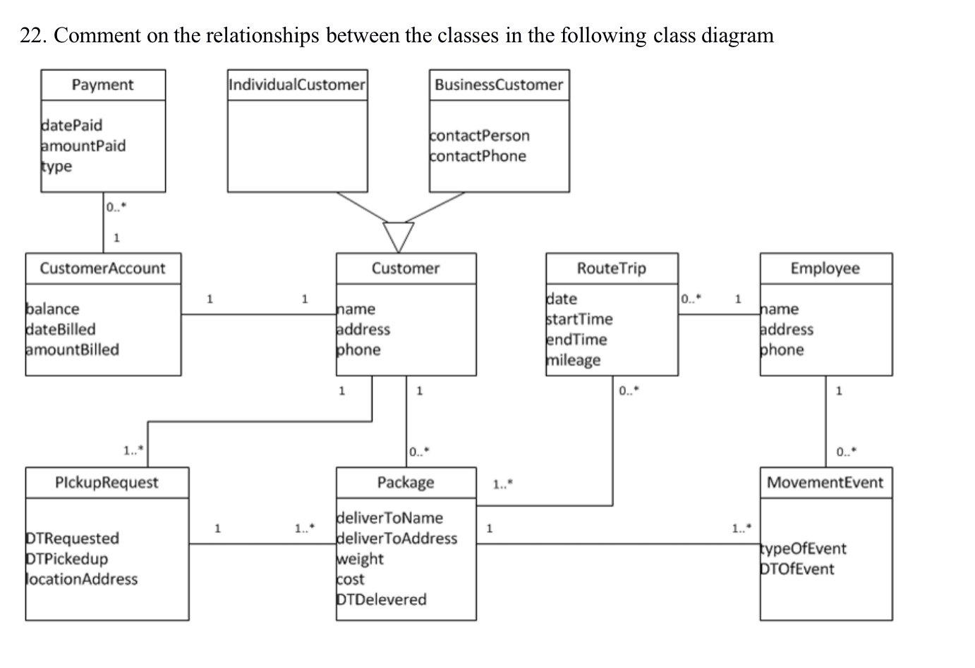 Solved 22. Comment on the relationships between the classes | Chegg.com