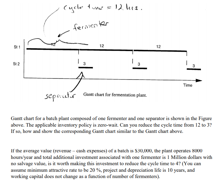 feraien ler St 1 12 12 St 2 Time sepo Gantt chart for | Chegg.com