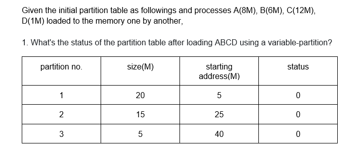 Solved Given the initial partition table as followings and | Chegg.com