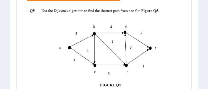 Solved Q5 Use the Dijkstra's algorithm to find the shortest | Chegg.com