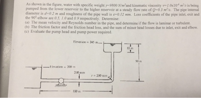Solved As shown in the figure, water with specific weight | Chegg.com