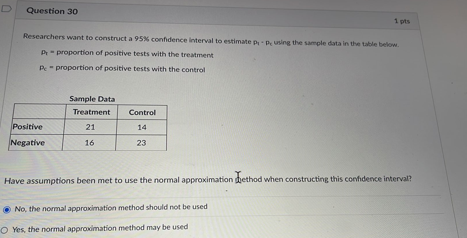 Solved Researchers want to construct a 95\% confidence | Chegg.com