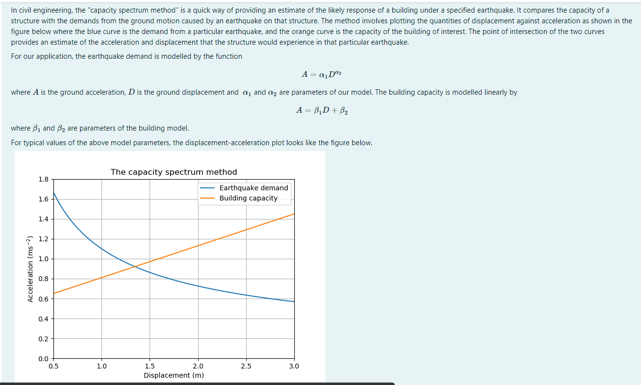 Solved In civil engineering, the "capacity spectrum method" | Chegg.com