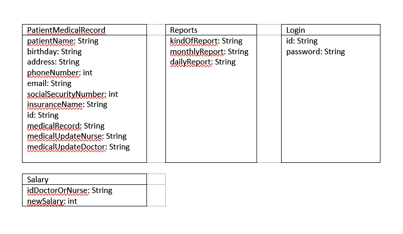 Solved Reports kindOfReport: String monthlyReport: String | Chegg.com Solved Reports kindOfReport: String monthlyReport: String | Chegg.com