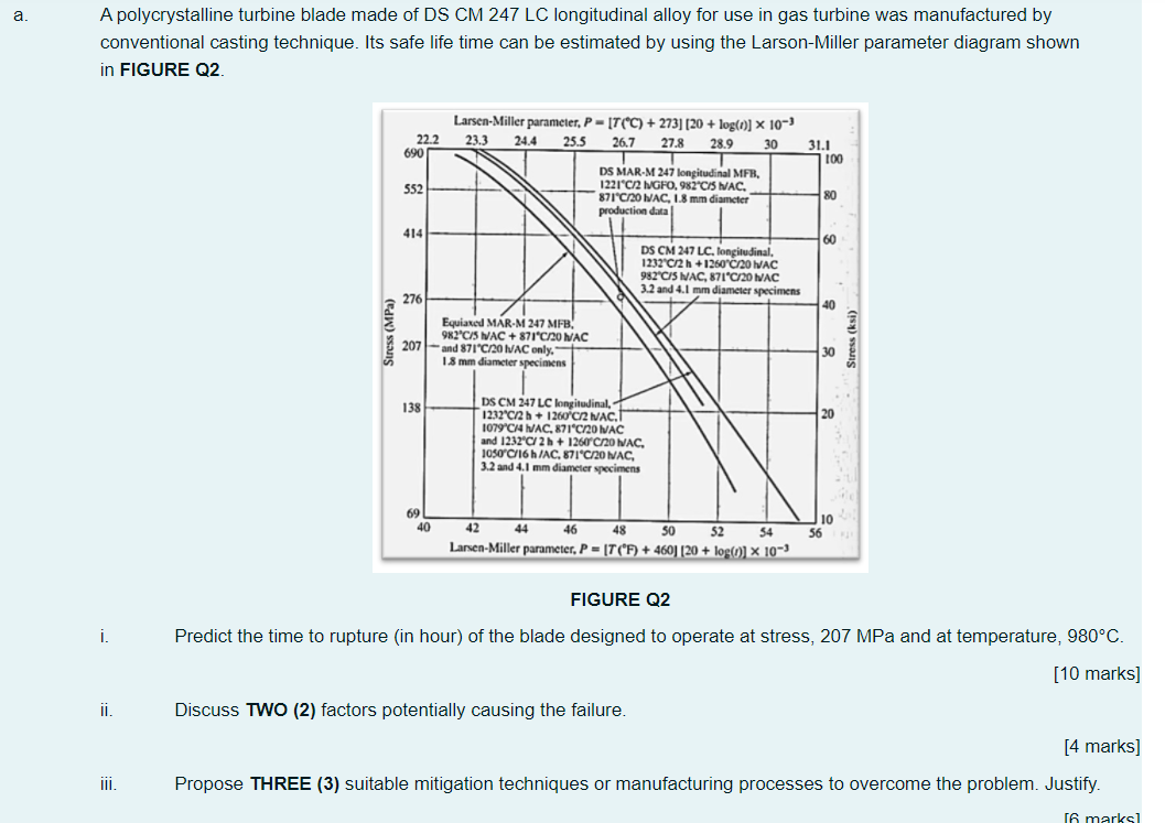 Solved a. A polycrystalline turbine blade made of DS CM 247 | Chegg.com