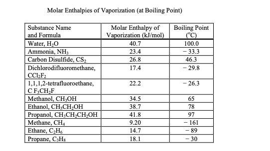 Solved Use the Molar Enthalpies of Vaporization table in the | Chegg.com