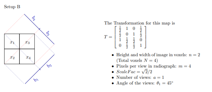 Setup B The Transformation for this map is | Chegg.com