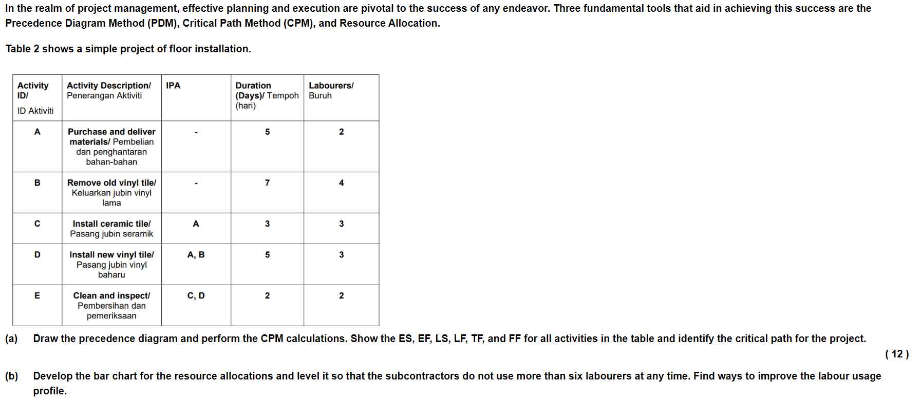 Draw the precedence diagram and perform the CPM | Chegg.com
