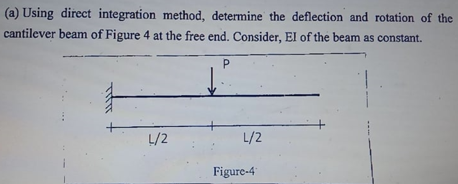 Solved (a) Using direct integration method, determine the | Chegg.com