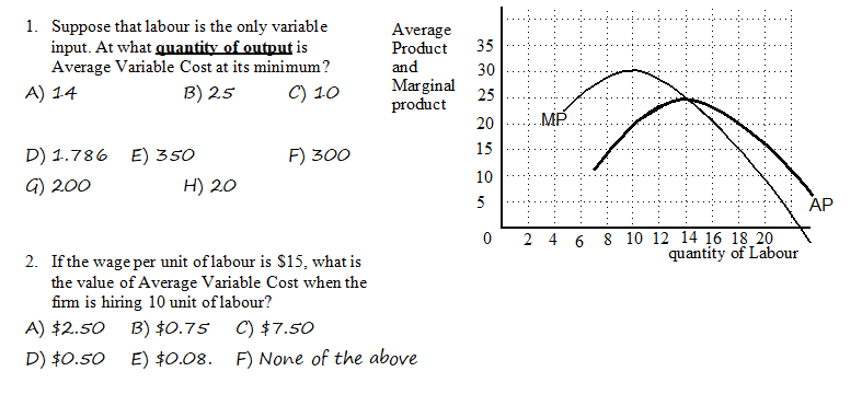 Solved . 1. Suppose that labour is the only variable input. | Chegg.com