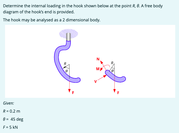 Solved Find the Normal force, N.Find the Shear force, V.Find | Chegg.com