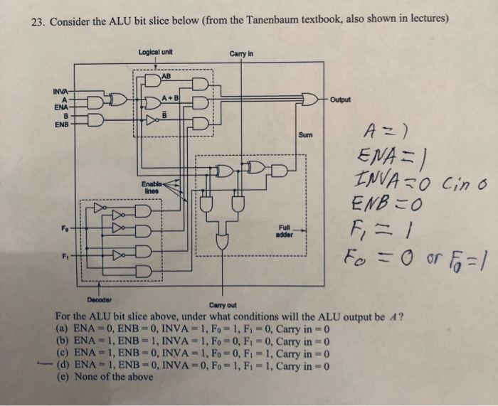 Solved 23. Consider the ALU bit slice below (from the | Chegg.com Solved 23. Consider the ALU bit slice below (from the | Chegg.com
