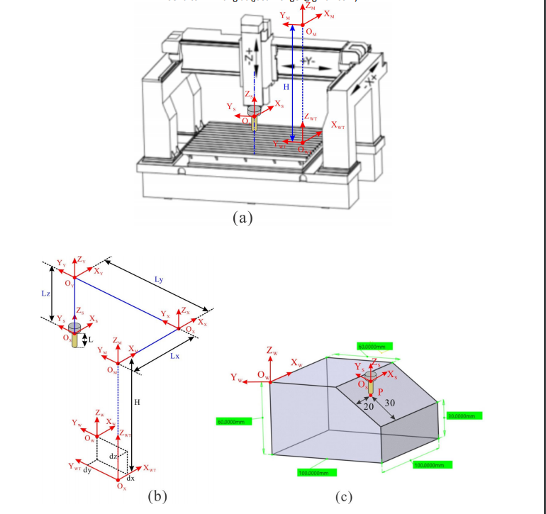 A mechanical part is first designed with CATIA, and | Chegg.com