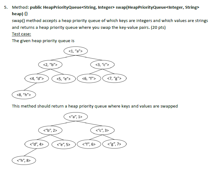 Solved 5. Method: public HeapPriorityQueue | Chegg.com