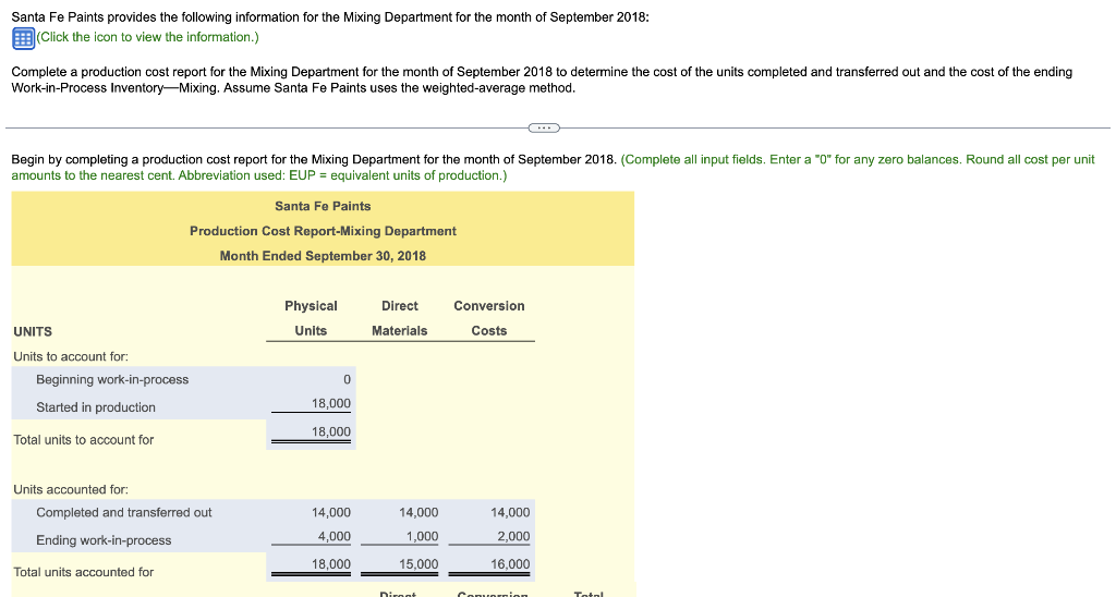 Solved Data table \begin{tabular}{l} Costs \\ Costs to | Chegg.com
