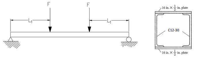 Solved A 20 foot long, simply supported beam with the | Chegg.com