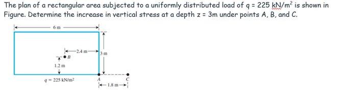 Solved The plan of a rectangular area subjected to a | Chegg.com
