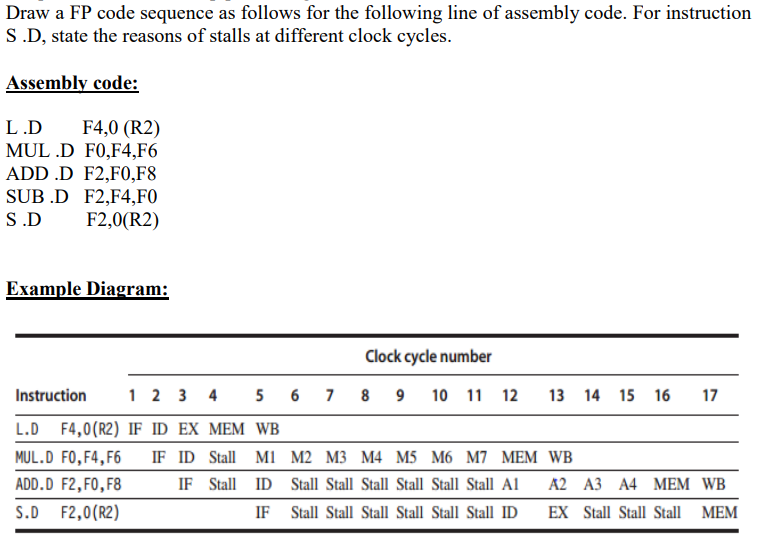 Draw a FP code sequence as follows for the following | Chegg.com