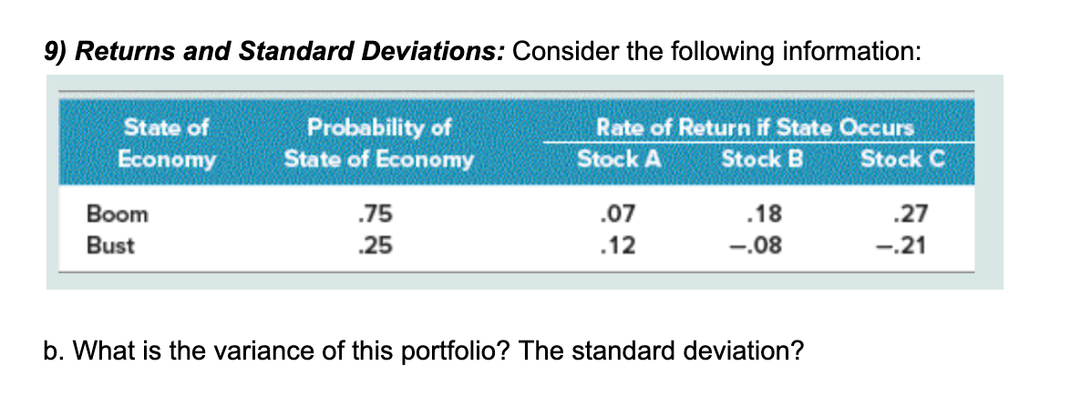 Solved 9) Returns and Standard Deviations: Consider the | Chegg.com
