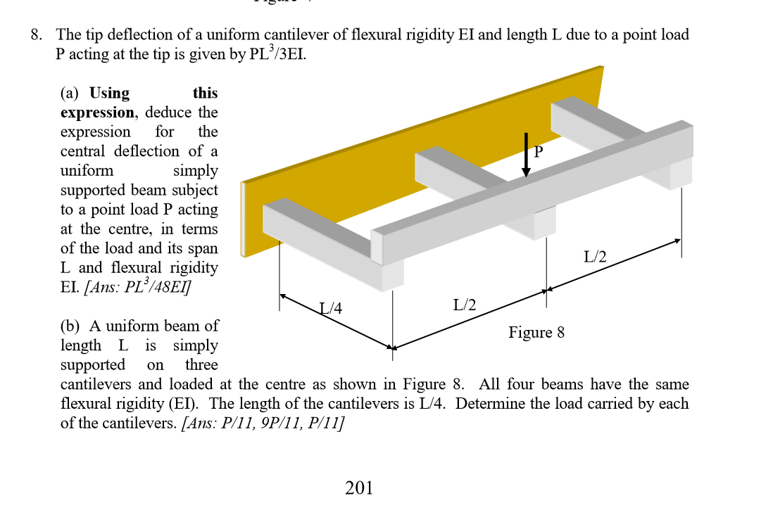 Solved 8. The tip deflection of a uniform cantilever of | Chegg.com