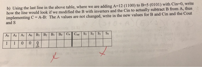 Solved Use the truth table and write the minterm expression, | Chegg.com