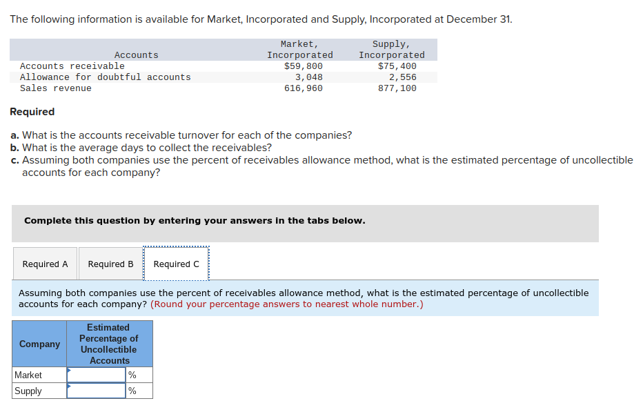 Solved The following account balances come from the records | Chegg.com