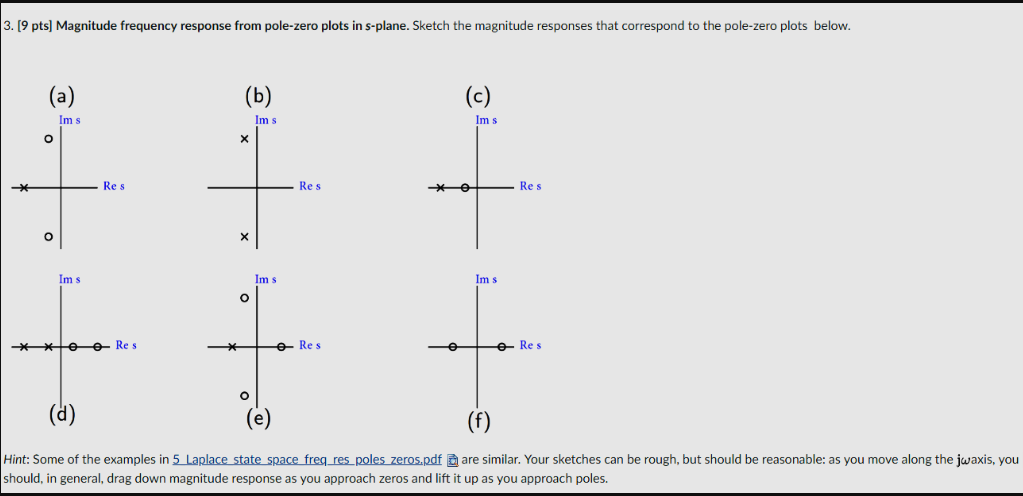 Solved 3. [9 pts] Magnitude frequency response from | Chegg.com