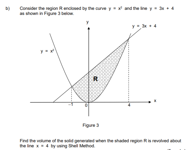 Solved b) Consider the region R enclosed by the curve y = x2 | Chegg.com