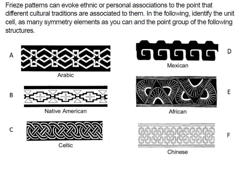 Frieze patterns can evoke ethnic or personal | Chegg.com