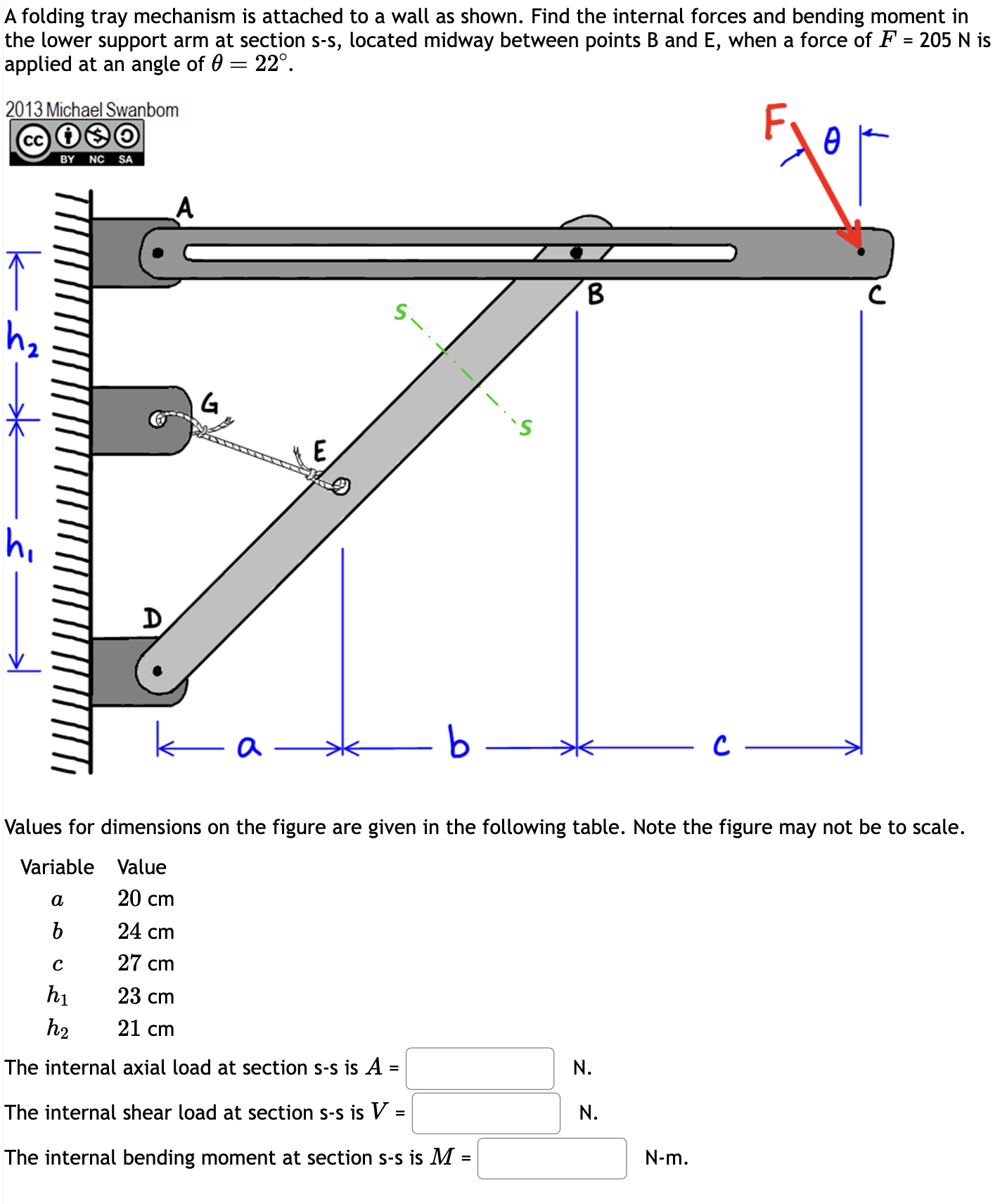 Solved The internal axial load at section s-s The internal | Chegg.com