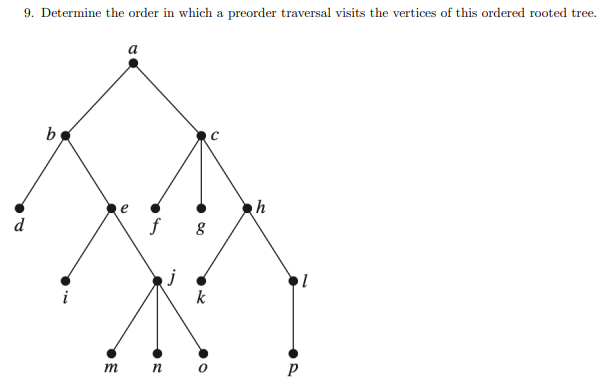 Solved 9. Determine the order in which a preorder traversal | Chegg.com