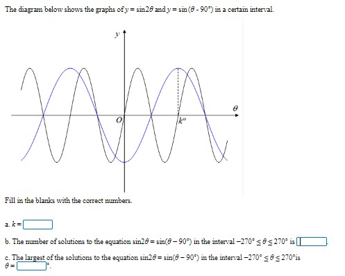 Solved The diagram below shows the graphs of y=sin2θ ﻿The | Chegg.com