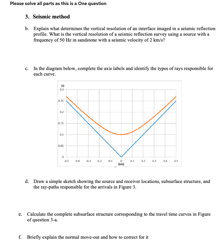 Solved lease solve all parts as this is a One question 3. | Chegg.com