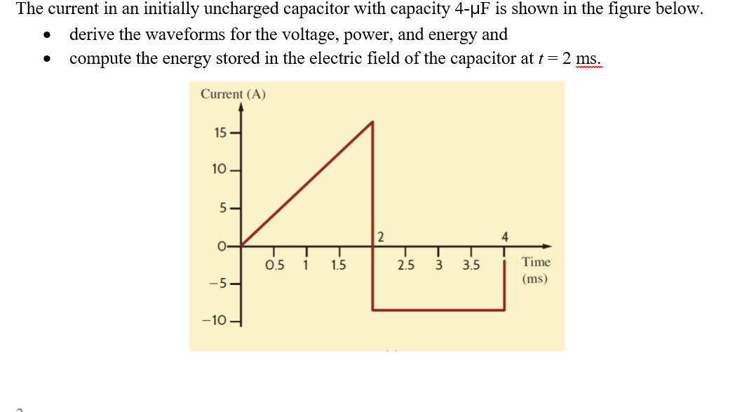 The current in an initially uncharged capacitor with | Chegg.com