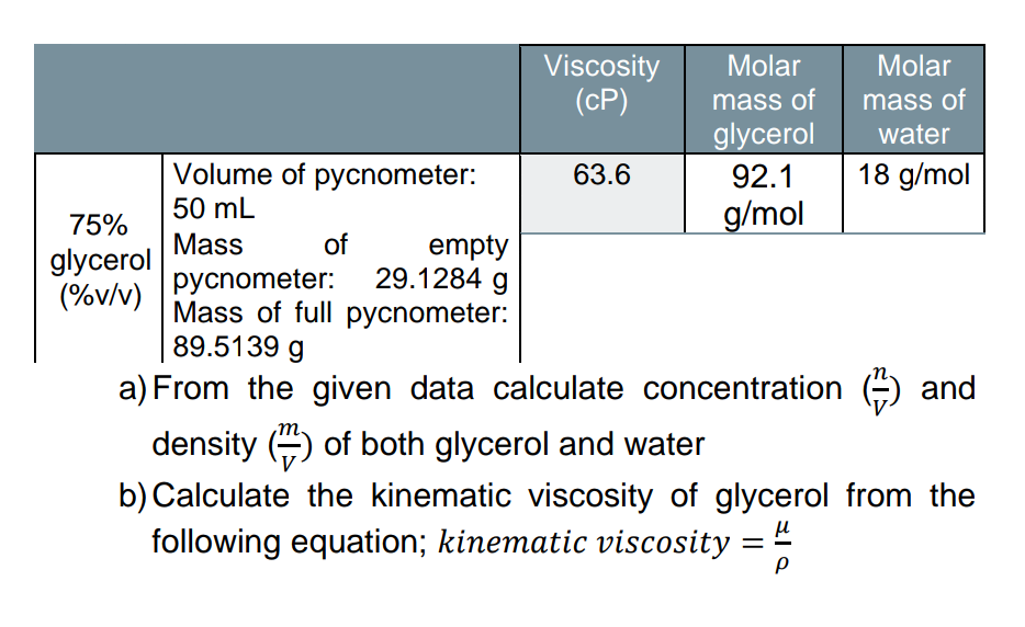 Solved Viscosity Molar Molar (CP) mass of mass of glycerol | Chegg.com