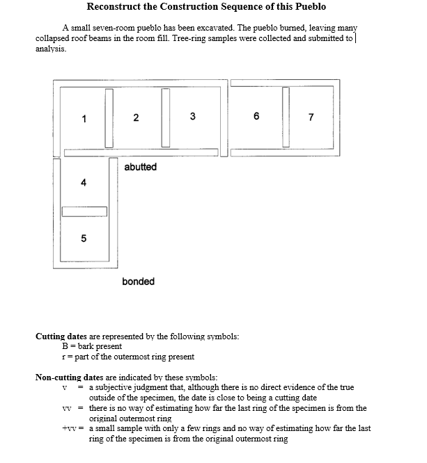 Reconstruct the Construction Sequence of this Pueblo | Chegg.com