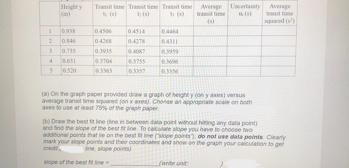 Solved Height y Transit time Transit time Transit time tı | Chegg.com