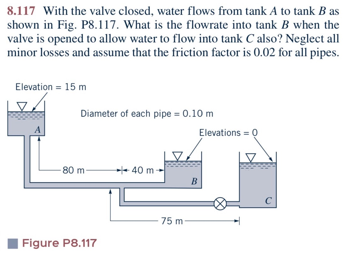 Solved 8.117 With the valve closed, water flows from tank A | Chegg.com