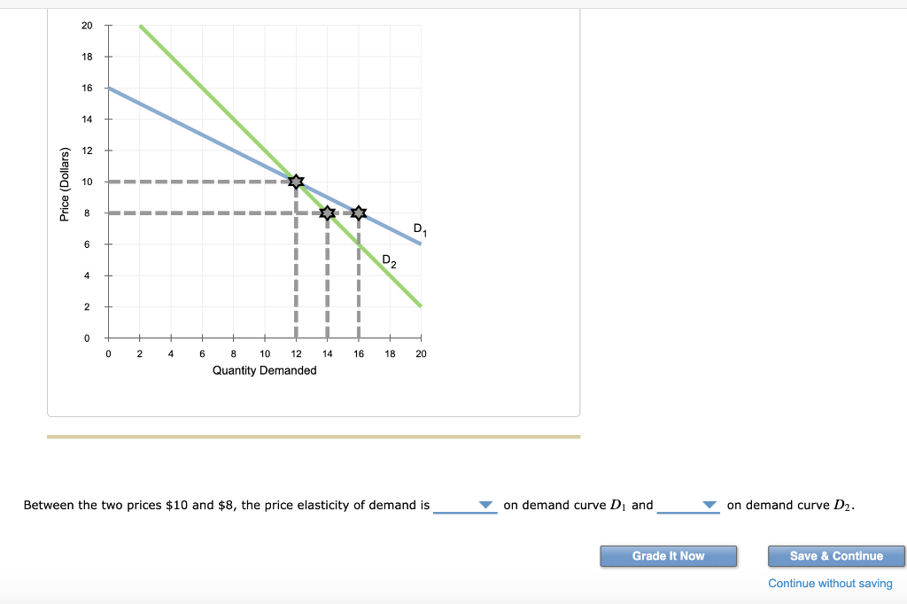 Solved 5. Working with Numbers and Graphs Q5 Consider the | Chegg.com